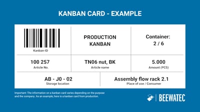 Kanban: Definition, Method, Principles, Examples & Kanban Board